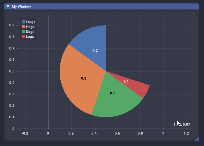 Auto-Scale Pie Plots · Issue #195 · epezent/implot · GitHub
