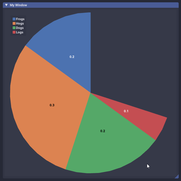Auto-Scale Pie Plots · Issue #195 · epezent/implot · GitHub