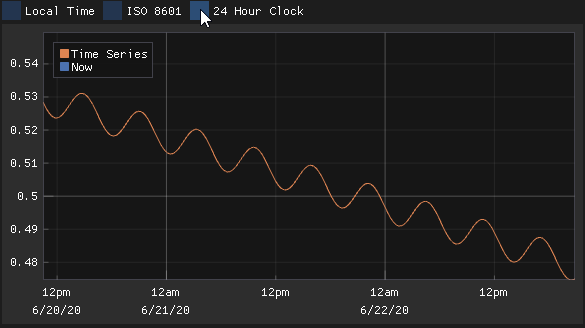 Add a flag or something similar to time Axis to allow ISO 8601 ...