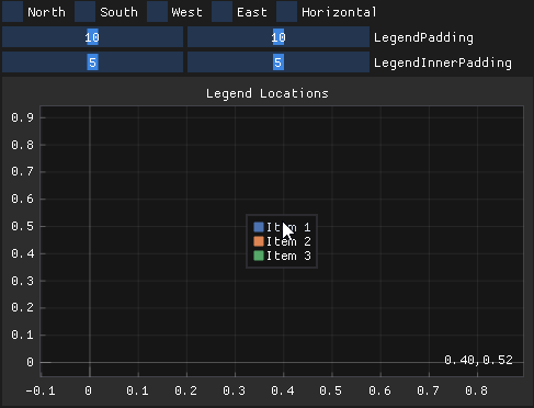 Allow for configurable legend position · Issue #133 · epezent/implot · GitHub
