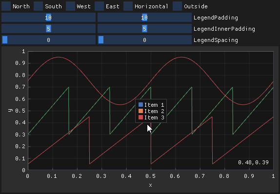 Allow for configurable legend position · Issue #133 · epezent/implot · GitHub