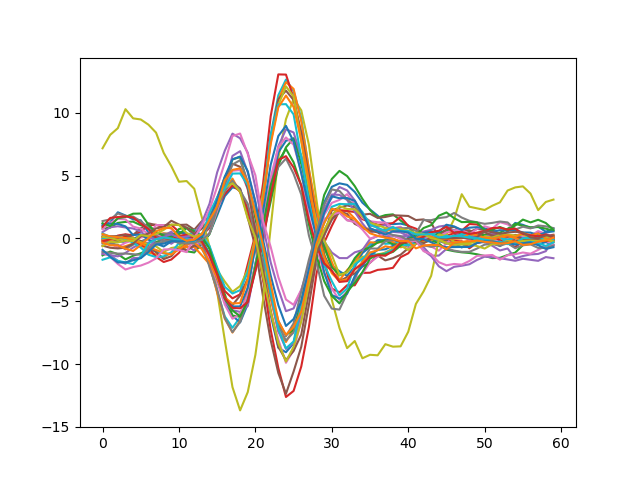 Troubleshooting SpikeInterface spike sorting with TDT recordings ...