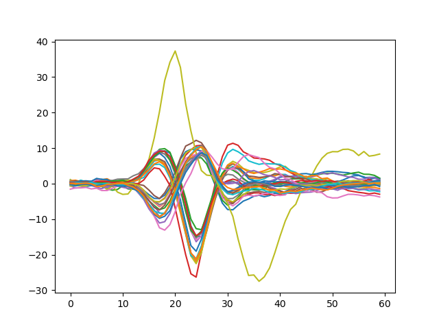 Troubleshooting Spikeinterface Spike Sorting With Tdt Recordings · Issue 1322 · Spikeinterface