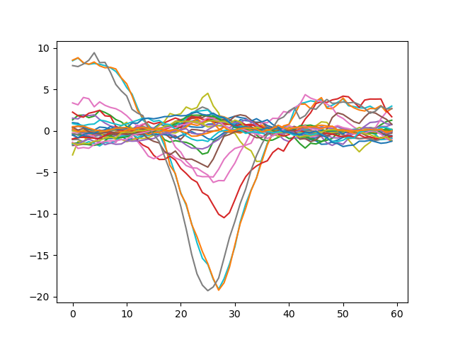 Troubleshooting Spikeinterface Spike Sorting With Tdt Recordings · Issue 1322 · Spikeinterface