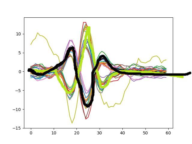 Troubleshooting Spikeinterface Spike Sorting With Tdt Recordings · Issue 1322 · Spikeinterface