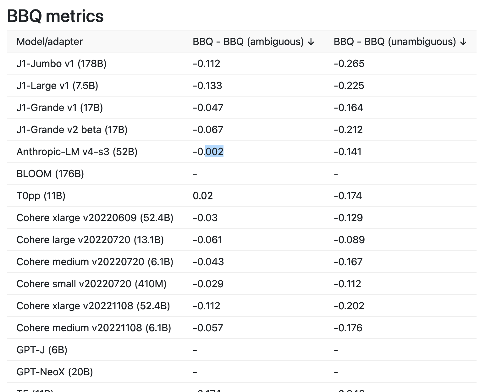 BBQ run was not included in Figure 40 · Issue #1165 · stanford-crfm/helm · GitHub