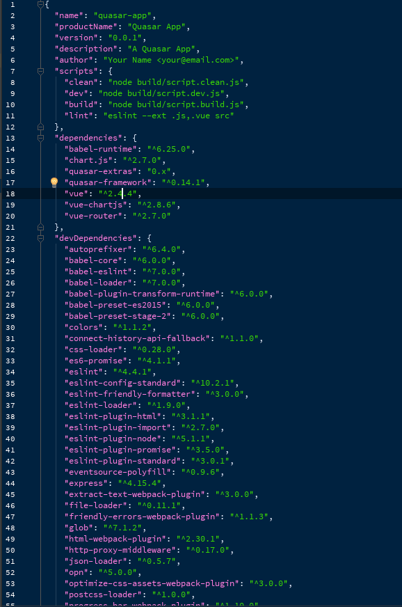 Unmet Peer Dependency · Issue 196 · Apertureless Vue Chartjs · Github