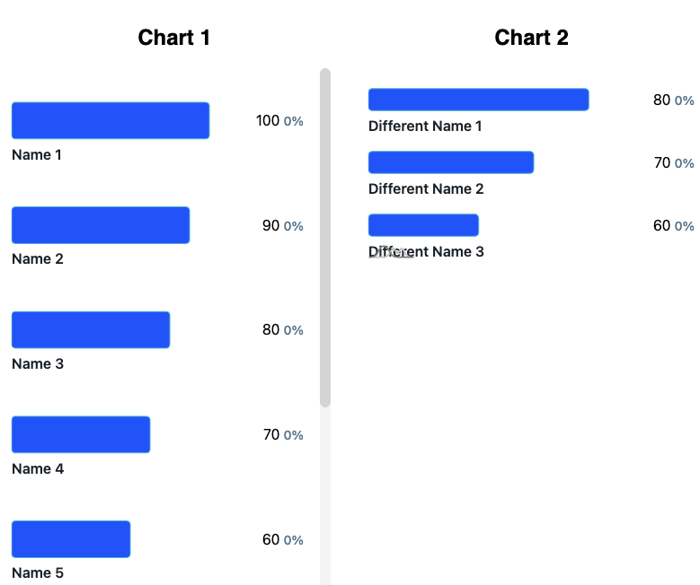 Unwanted Zoom Functionality on XY Chart Scrollbar · Issue #846 · amcharts/amcharts5 · GitHub