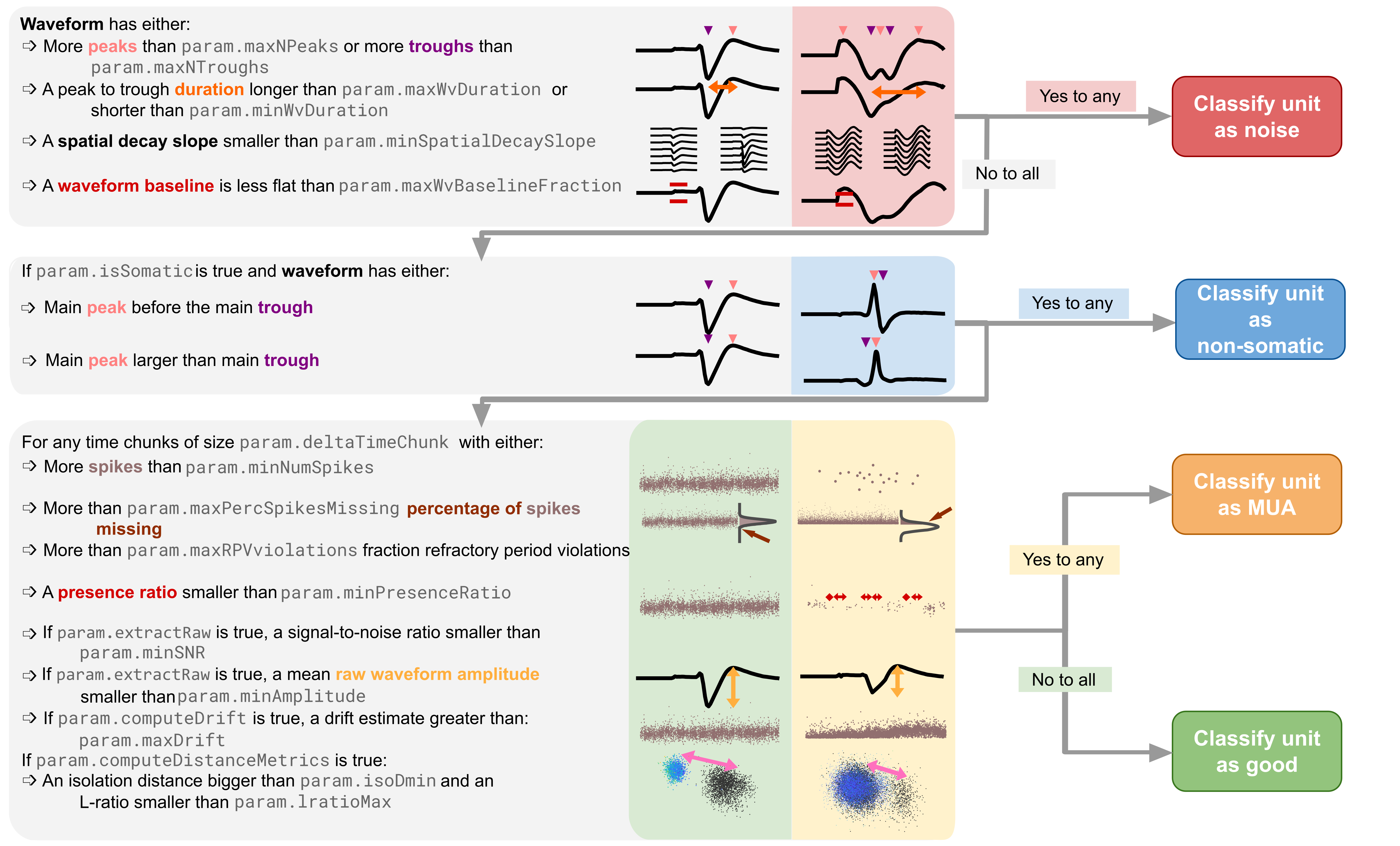 GitHub - Julie-Fabre/bombcell: Automated quality control, curation and neuron classification of ...