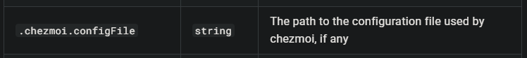 Make `.chezmoi.configFile` template variable unavailable or empty if no config file is found ...