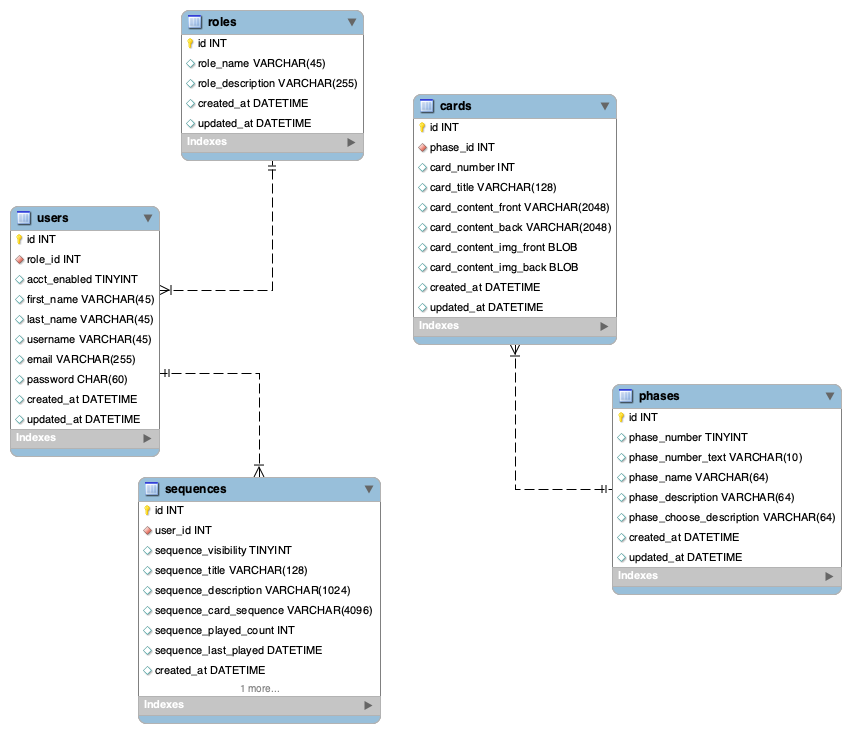 GitHub - BrianLucius/yoga_nidra: Dojo Python Stack Capstone Project - Amrit Method Yoga Nidra ...