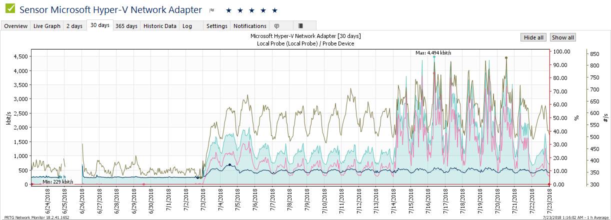 Howler v2 seems to use excessive bandwidth · Issue #1004 · goldfire ...