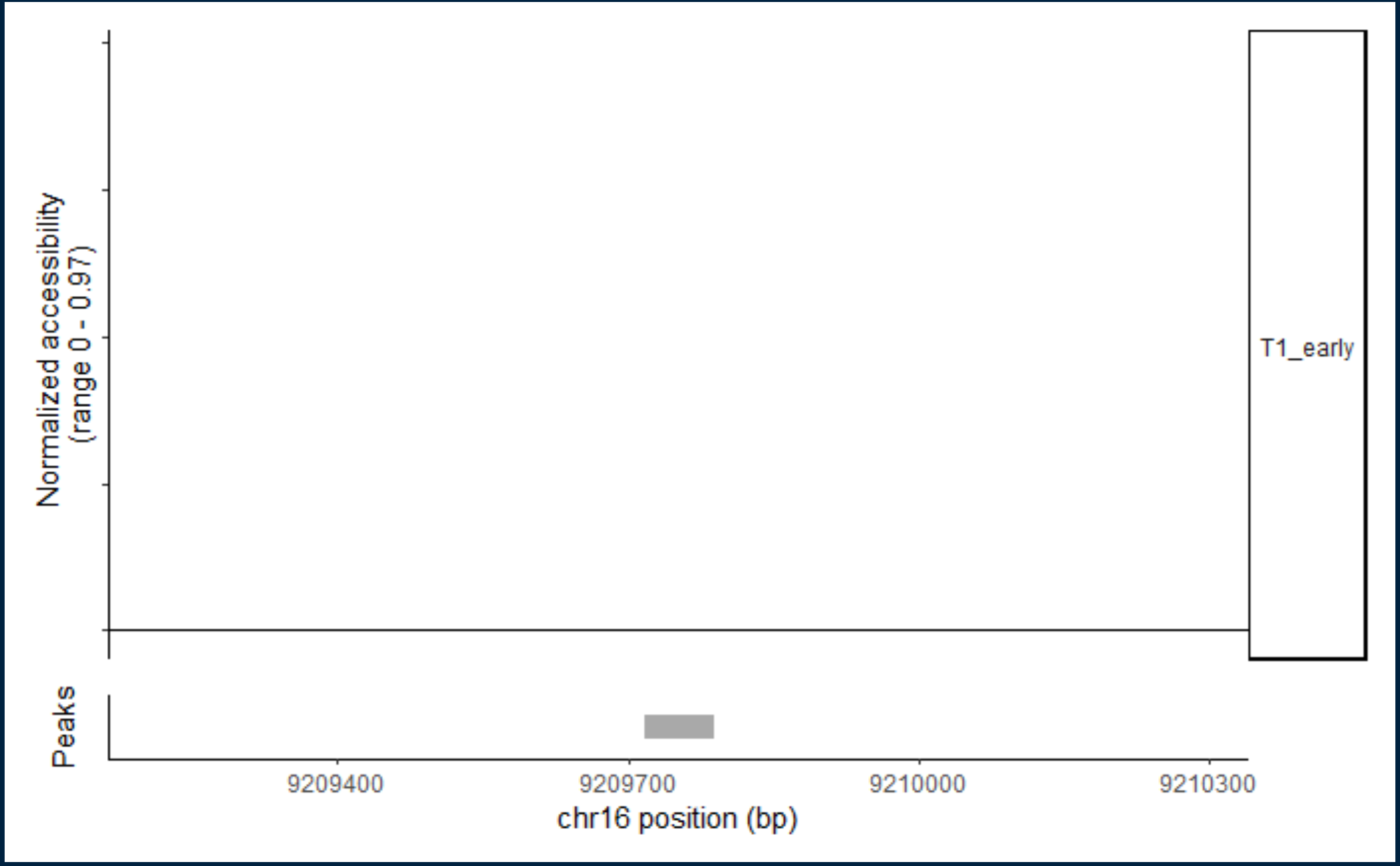 Coverage plot does not appear to be showing large peaks · Issue #174 · stuart-lab/signac · GitHub