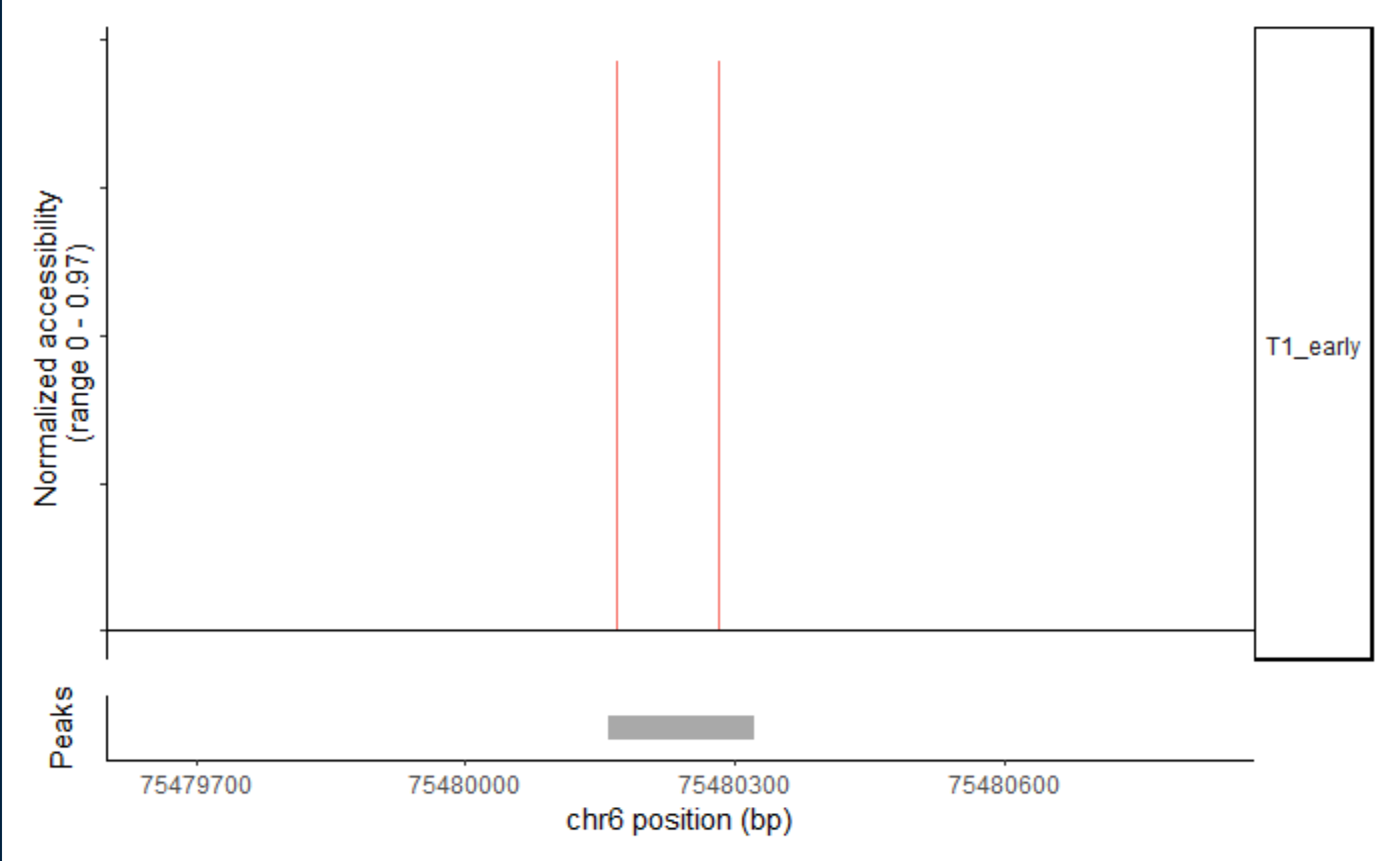 Coverage plot does not appear to be showing large peaks · Issue #174 · stuart-lab/signac · GitHub