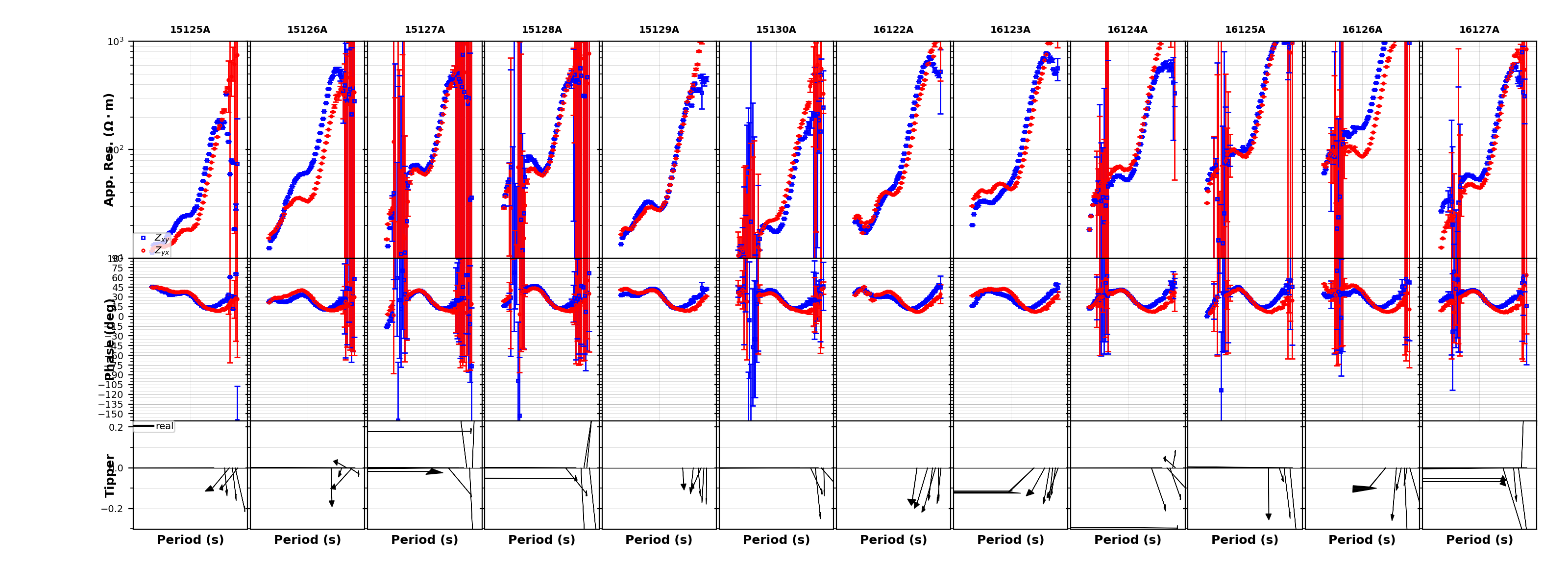 unexpected behavior of setting yscale to 'log' in matplotlib 2.1.0 · Issue #27 ...