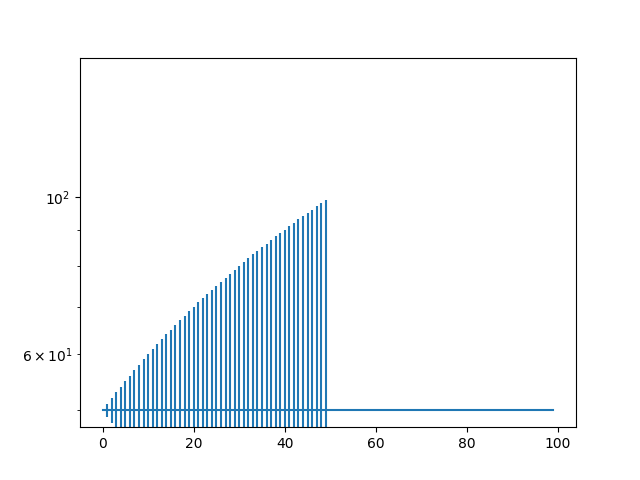 unexpected behavior of setting yscale to 'log' in matplotlib 2.1.0 · Issue #27 ...