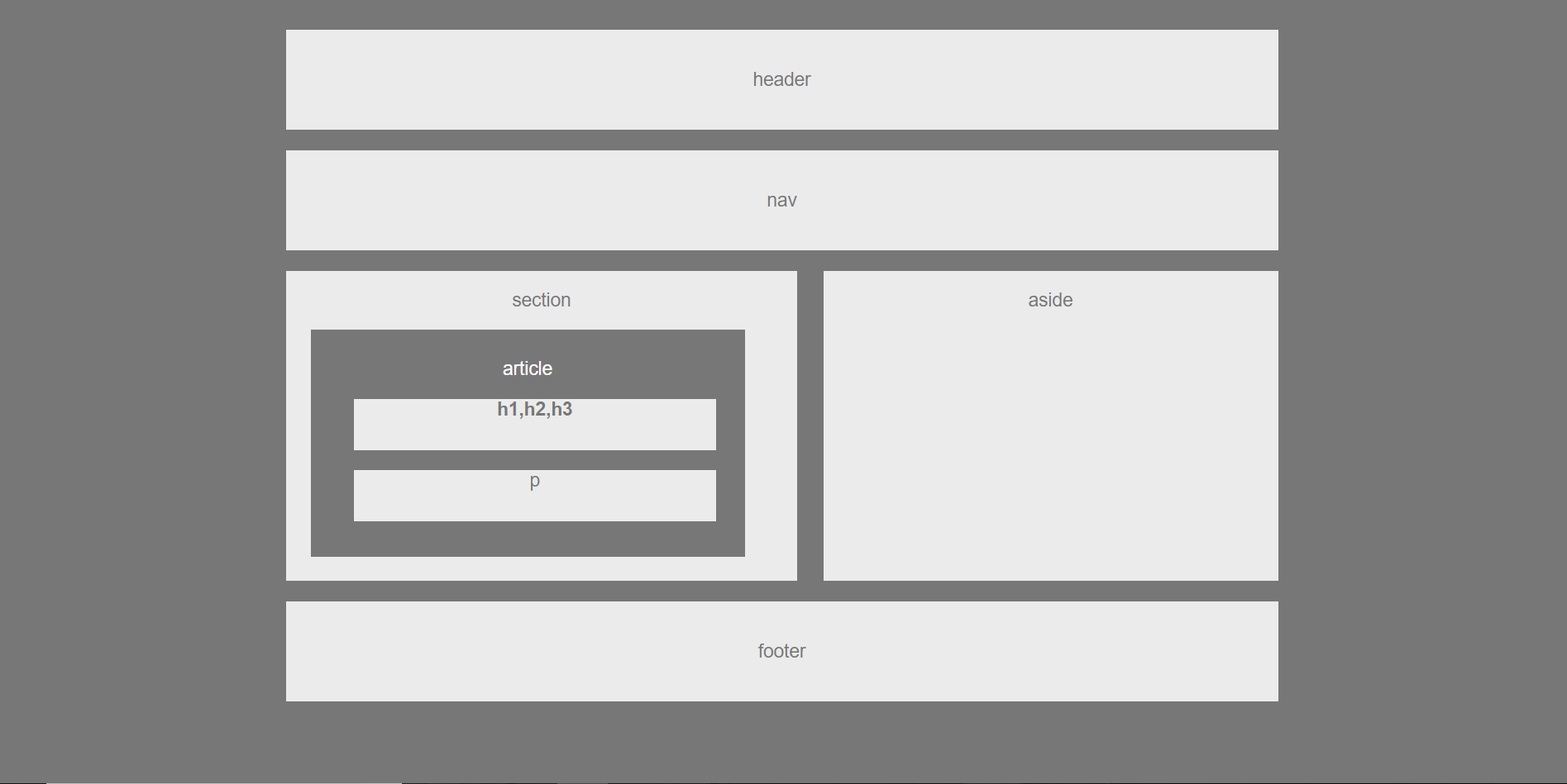 GitHub - aleote/HW_Wireframe: First HW assignment