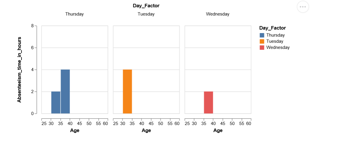 Naming columns of Grouped Bar chart · Issue #1227 · vega/altair · GitHub