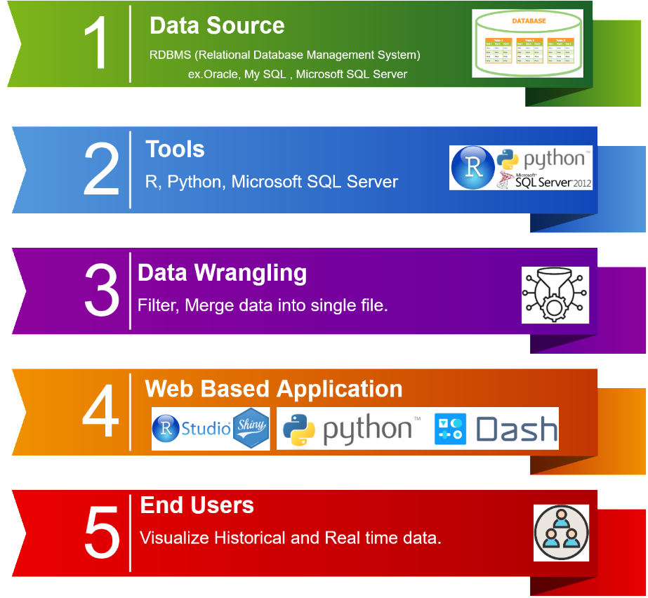 GitHub - smitpate08/Shiny-App-System-Tracker: Simple Shiny App that can ...