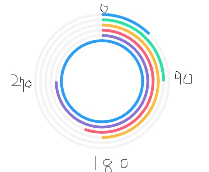 Add custom text on radialBar Chart · Issue #169 · apexcharts/apexcharts.js · GitHub
