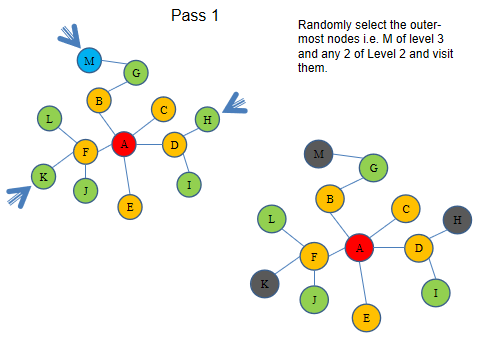 GitHub - Anmolrahul/Combing-Traversal: Finding a particular node in a graph using DFS and BFS ...