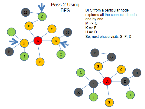 GitHub - Anmolrahul/Combing-Traversal: Finding a particular node in a graph using DFS and BFS ...