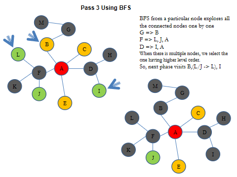 GitHub - Anmolrahul/Combing-Traversal: Finding a particular node in a graph using DFS and BFS ...