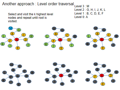 GitHub - Anmolrahul/Combing-Traversal: Finding a particular node in a graph using DFS and BFS ...