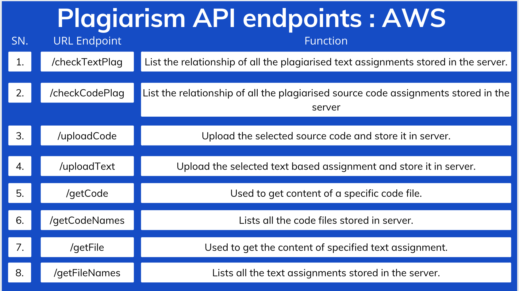 GitHub - nisheshawale/plagiarism-detection-in-assignments: Plagiarism detection in programming ...