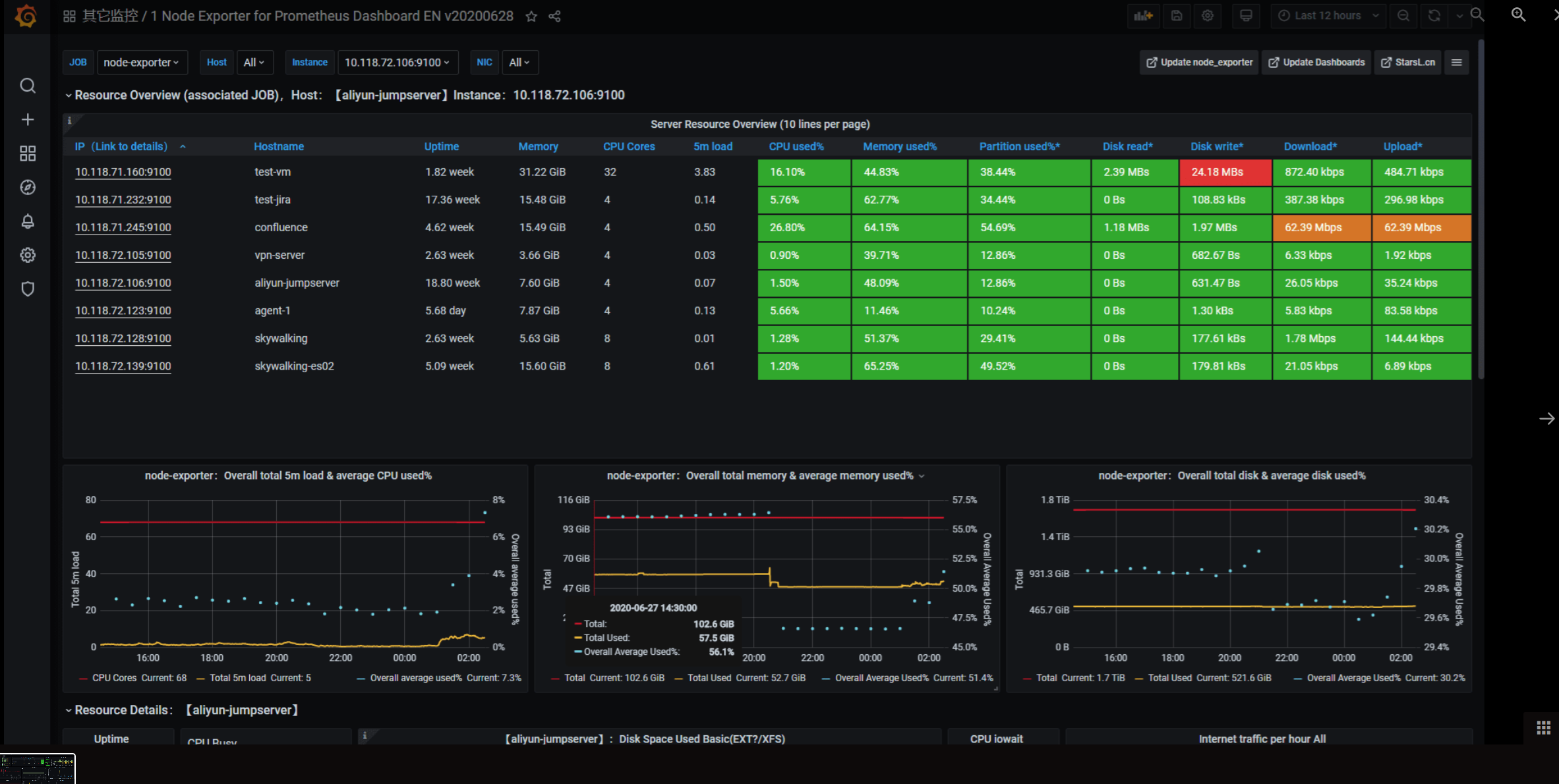 Recommendation: server cluster monitoring design · Issue #18238 · cockpit-project/cockpit · GitHub