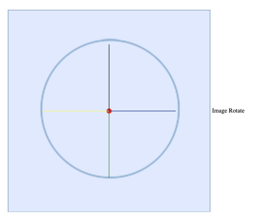 官方demo中旋转方式不是基于中心点旋转，如何实现 · Issue #2791 · antvis/G6 · GitHub