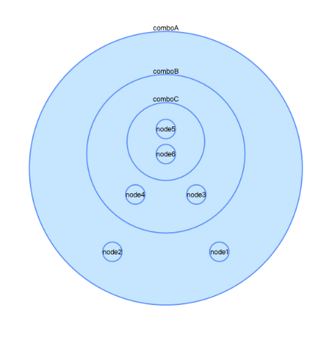 Combos -- nodes with a specific comboId is rendering inside another combo · Issue #3524 · antvis ...