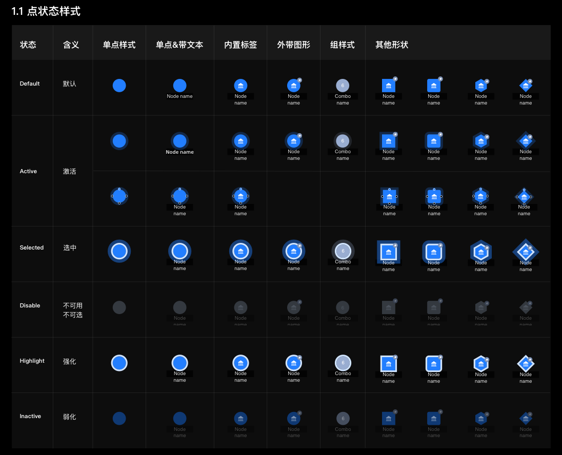 节点类型迁移 - rect 类型 · Issue #4574 · antvis/G6 · GitHub