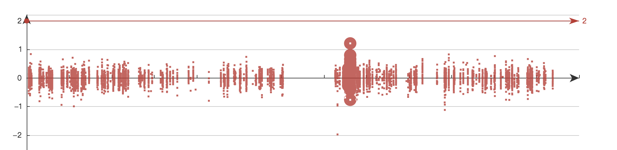 echarts series data 设置itemStyle.color 没有option.color优先级大，在datazoom放大时，itemStyle.color 样式才显示出来 ...