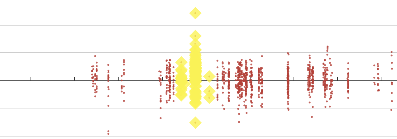 echarts series data 设置itemStyle.color 没有option.color优先级大，在datazoom放大时，itemStyle.color 样式才显示出来 ...