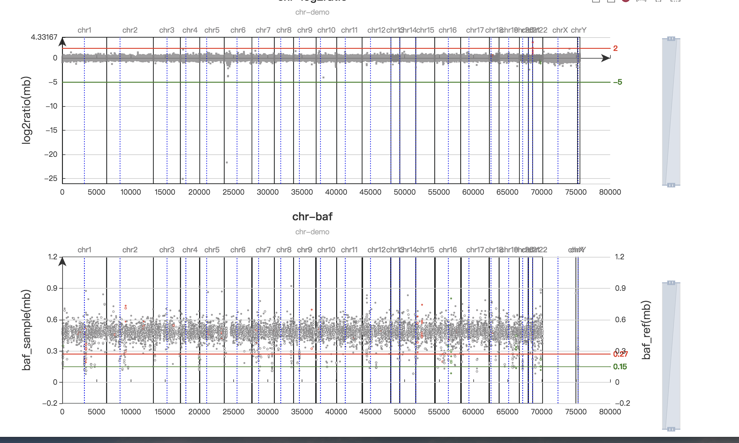 echarts scatter8万个点dataZoom卡顿 · Issue #7347 · apache/echarts · GitHub