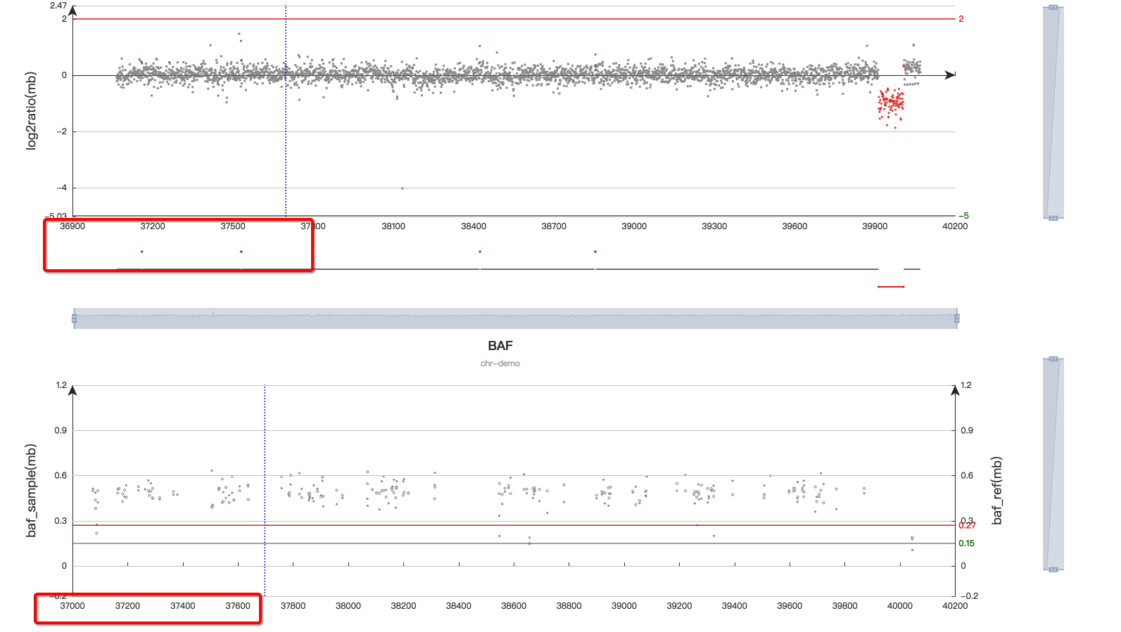 对于有两个横坐标的散点图，配置相同的splitNumber时，两个横坐标轴的分割线数量却不一致。 · Issue #7696 · apache/echarts · GitHub