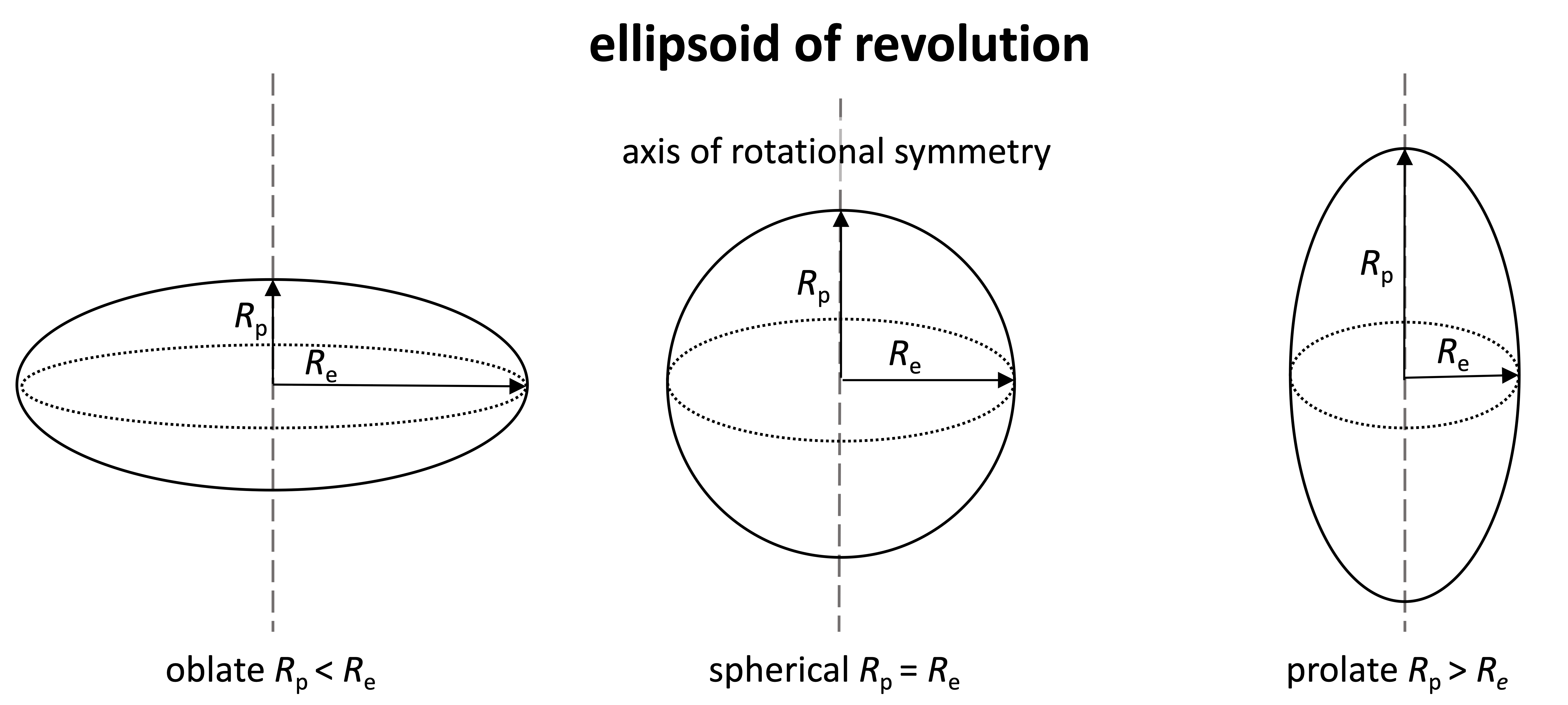 elipsoid model · Issue #2508 · SasView/sasview · GitHub
