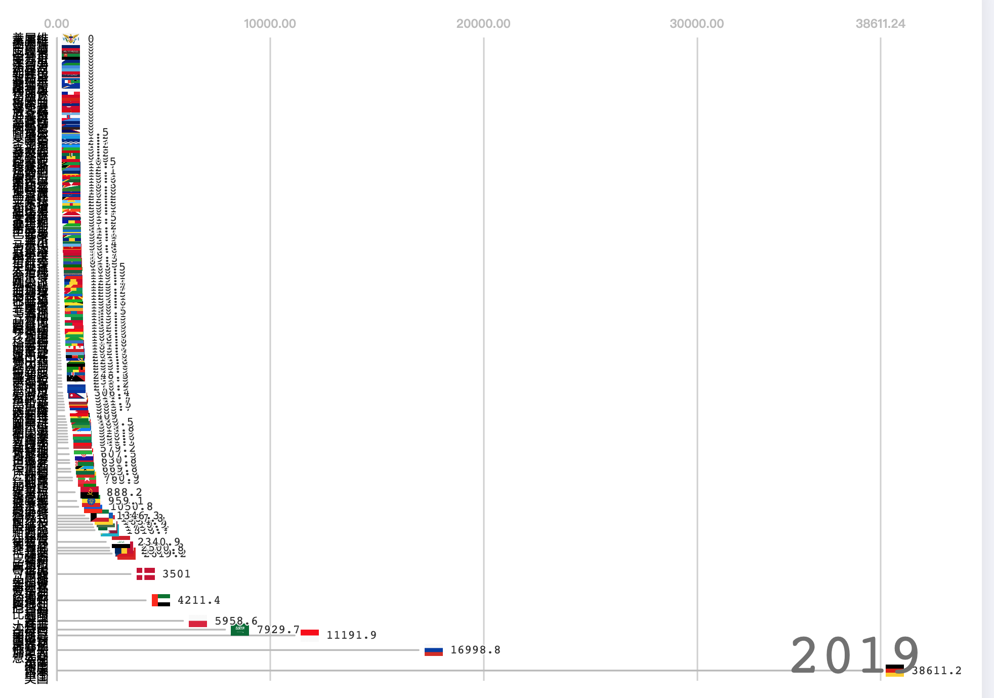 yAxis.axisLabel lost! return null character 柱状图升序的时候y轴文字丢失 · Issue #14664 · apache/echarts · GitHub