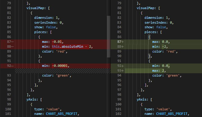 Negative Values In Daily Profit Chart Not Visible · Issue 310 · Freqtradefrequi · Github