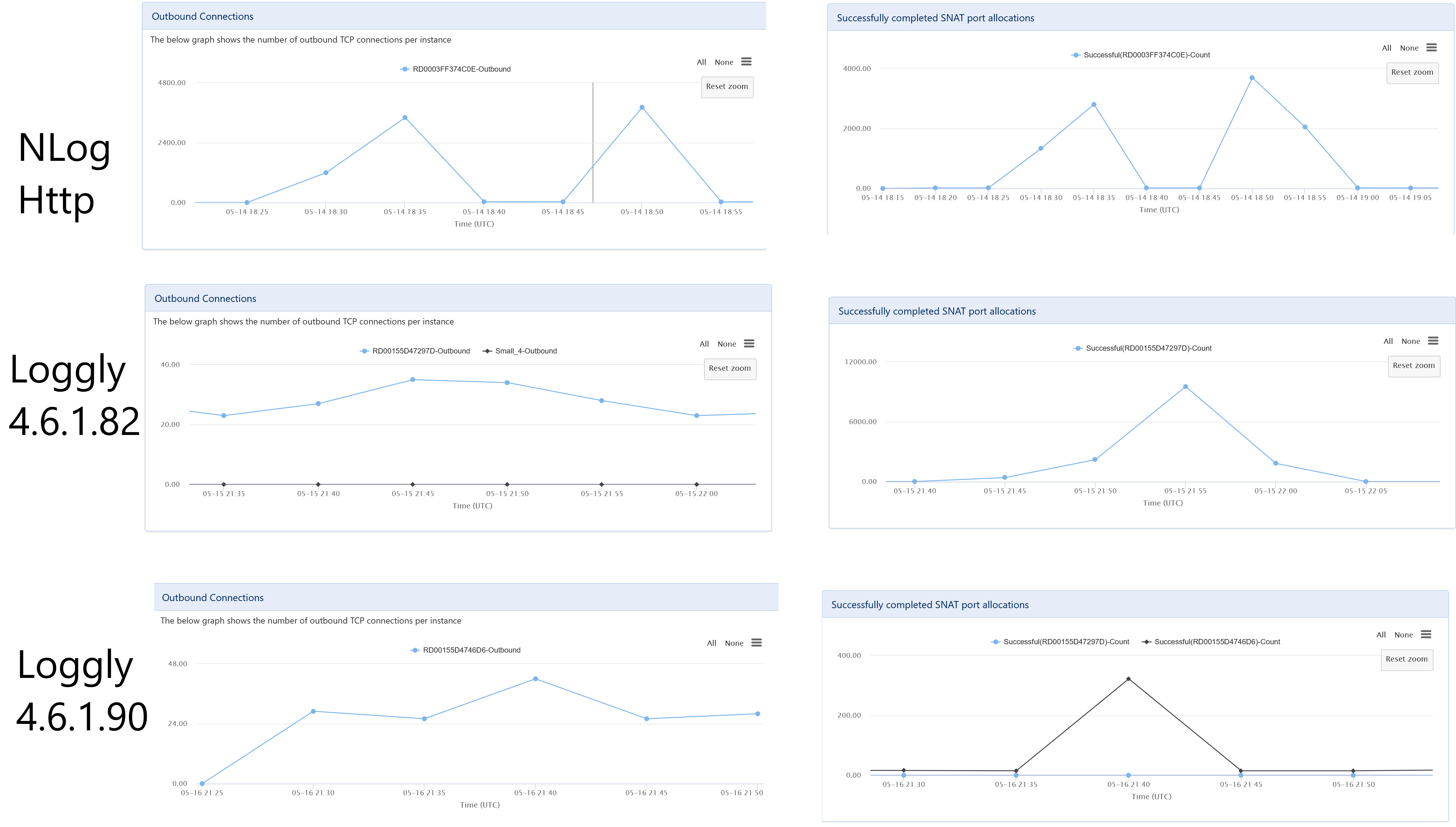 Networksender Tcp Connection Issue · Issue 3960 · Nlog Nlog · Github