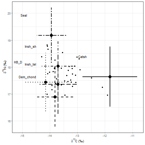 Model with continuous effect output · Issue #173 · brianstock/MixSIAR · GitHub