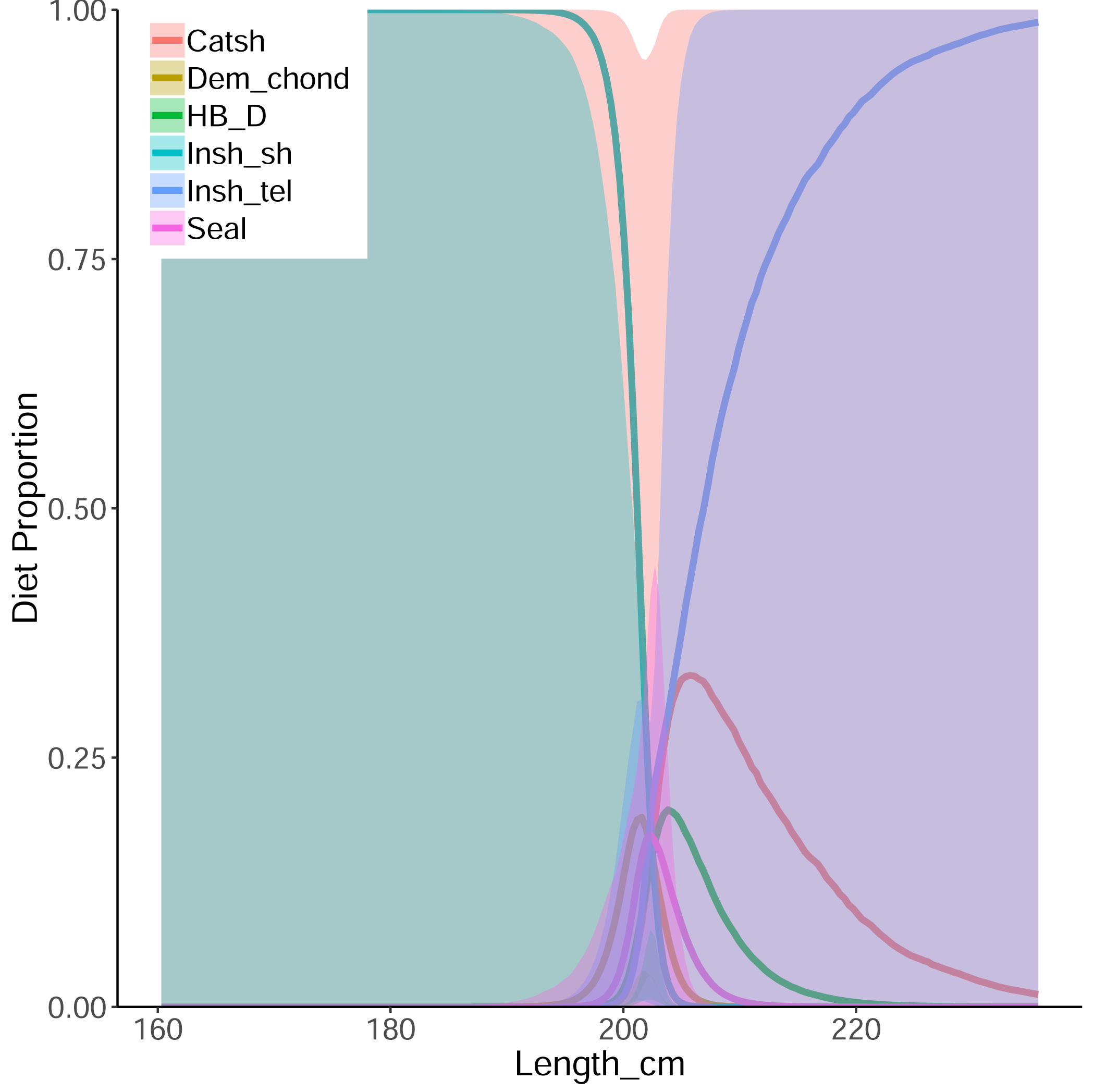 Model with continuous effect output · Issue #173 · brianstock/MixSIAR · GitHub