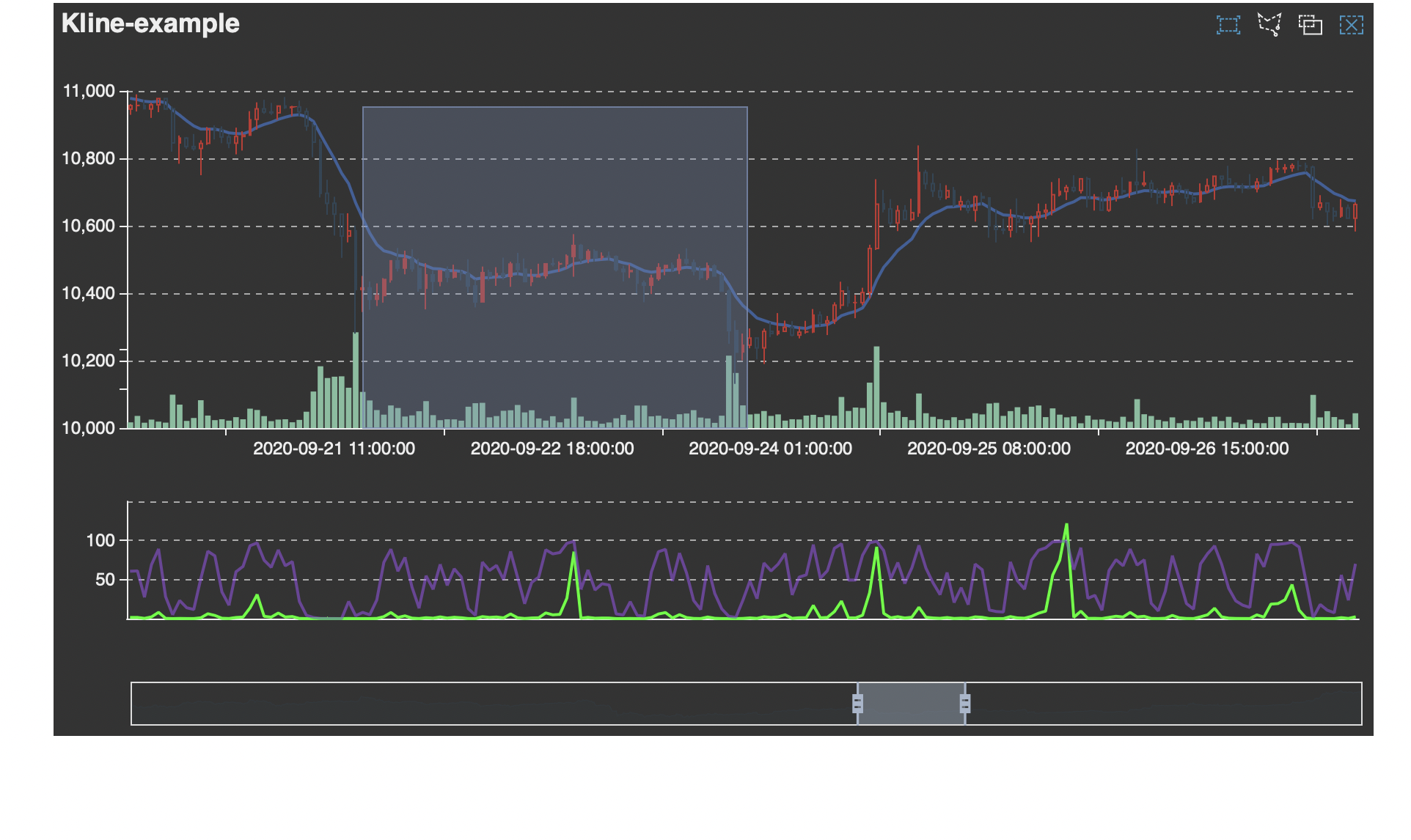 Candlestick & Bar chart together · Issue #169 · go-echarts/go-echarts ...