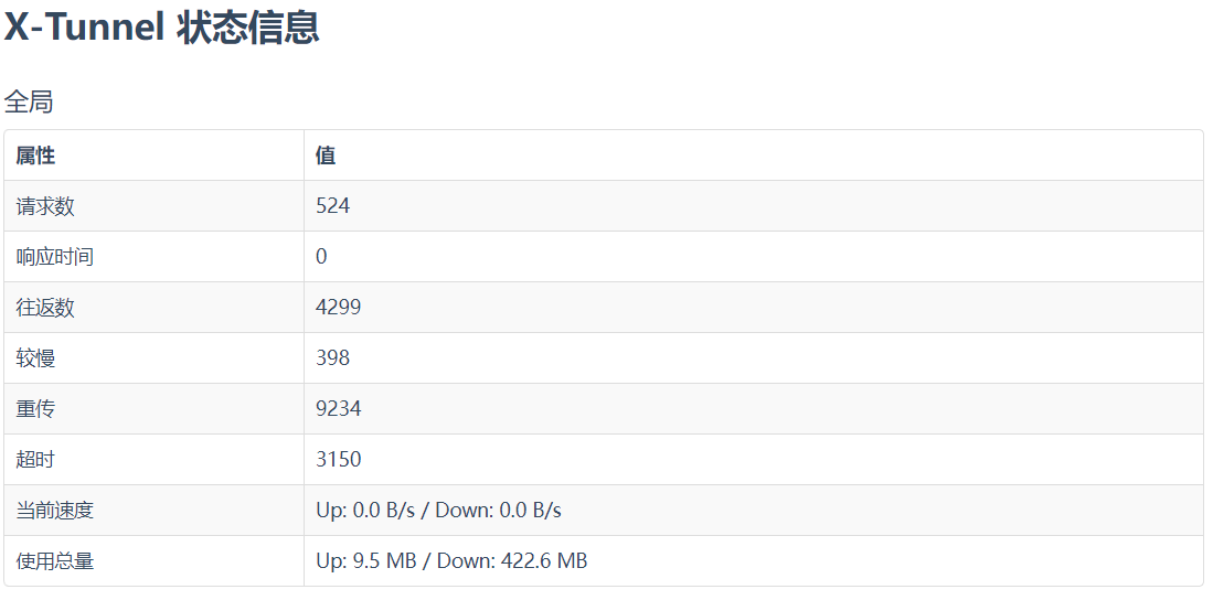收费用户升级5.0.7后，连不上服务器，连上后一会就断了 · Issue #13868 · XX-net/XX-Net · GitHub