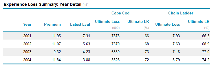 Numeric column names overwrite table contents · Issue #24 · davidgohel ...