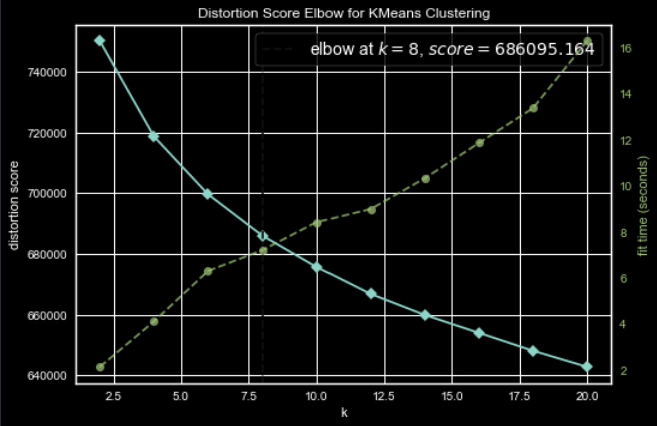 Change elbow plot fit time to use color palette instead of hardcoded "g" · Issue #1159 ...