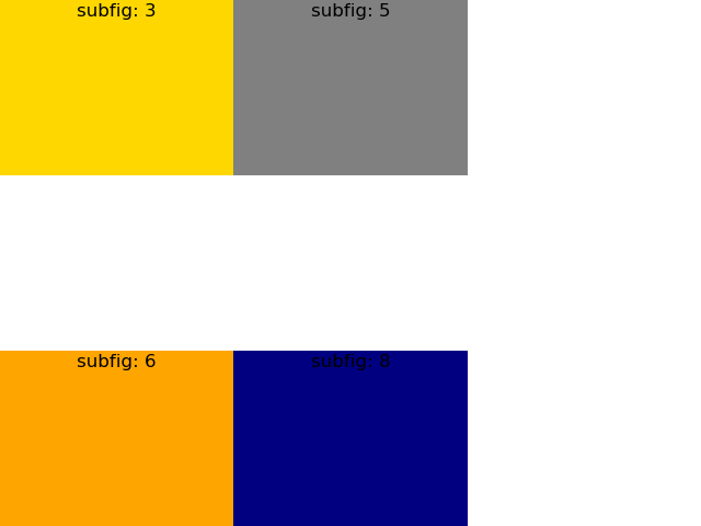 Figure Subfigures Dont Show Update Correctly · Issue 19947 · Matplotlib Matplotlib · Github