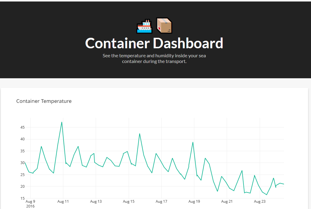 GitHub - JungDominik/containerlogistics: Container logistics data ...