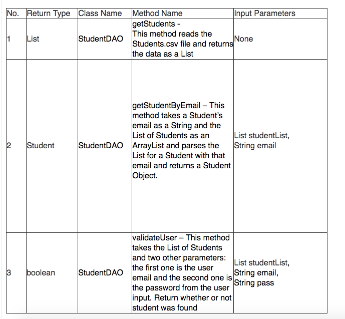 GitHub - DIGITALFRANK/JavaBasicOOP-DAO: a basic implementation of ...